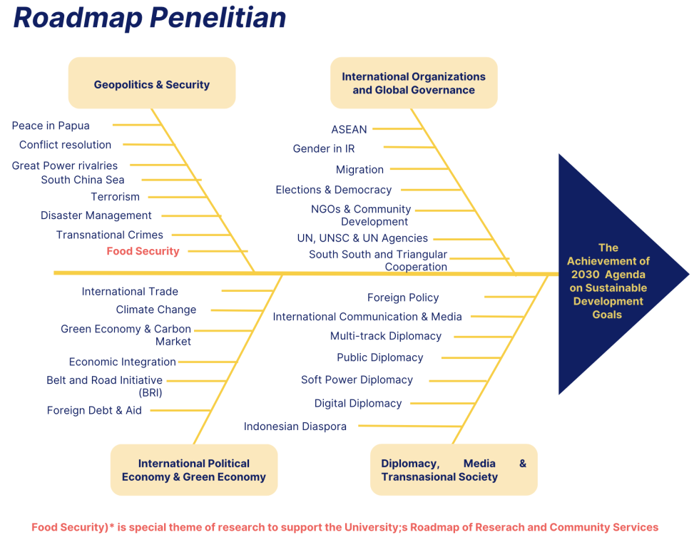 Vision, Mission & Road Map | Parahyangan Center for International Studies